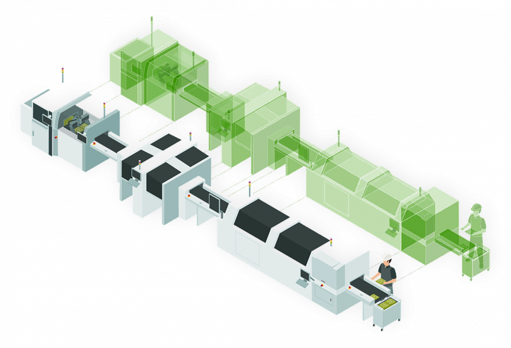 Fabriksimulation - evosoft GmbH