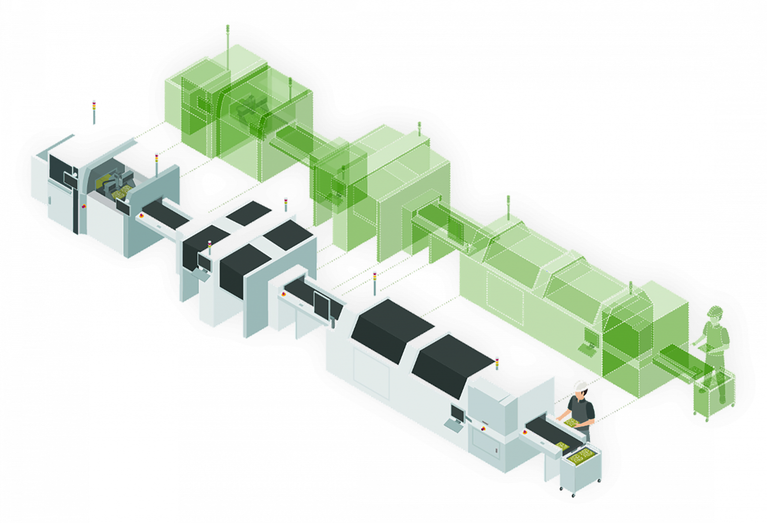Digitaler Zwilling – Simulation Fertigung & Virtuelle Inbetriebnahme