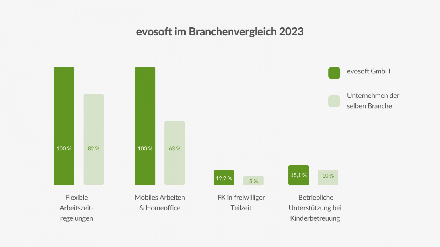 evosoft participates in the "Progress Index Compatibility - Success ...